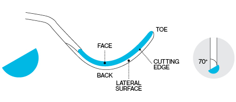 Scalers & Curettes - Universal